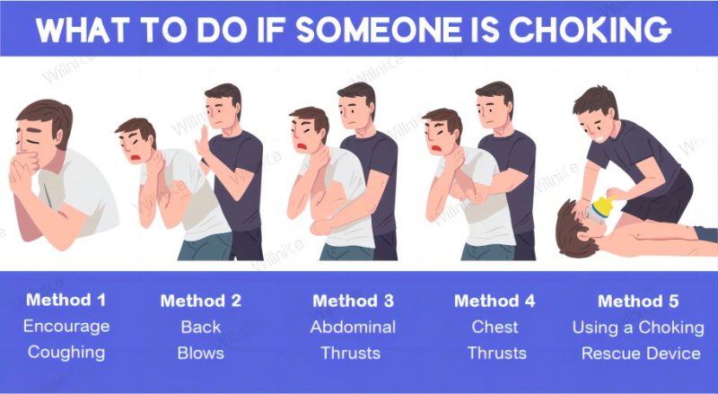 Choking First Aid: How to Save Lives and Perform the Heimlich Maneuver ...