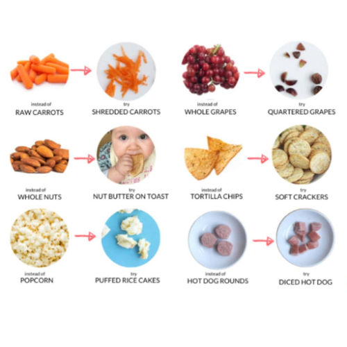 Top 10 Food Choking Hazards: What You Need to Know - Willnice